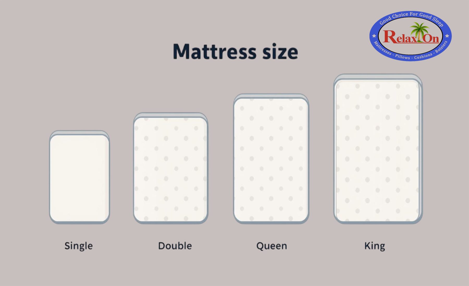 Relaxon Mattresses India | Mattress Size & Price Chart